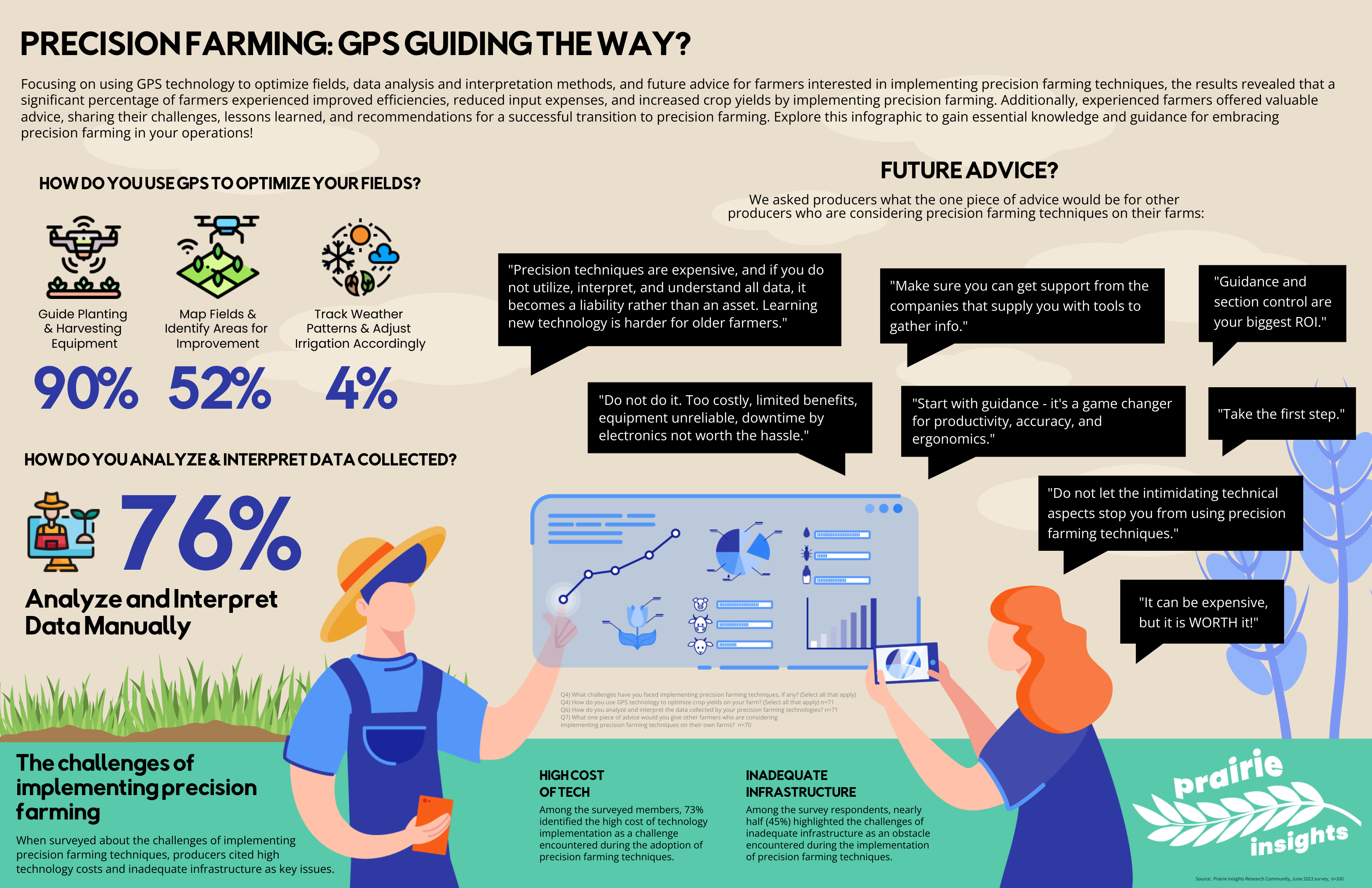 Prairie Insights Resesearch Community, Author at Prairie Insights ...